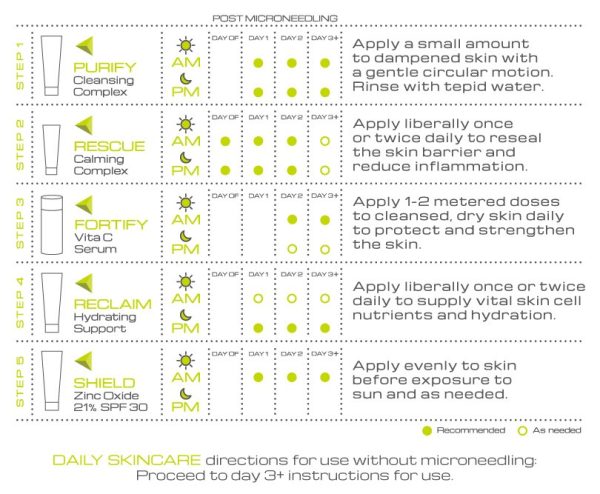 SKINFUSE® Post-procedure kit - Mind Your Skin