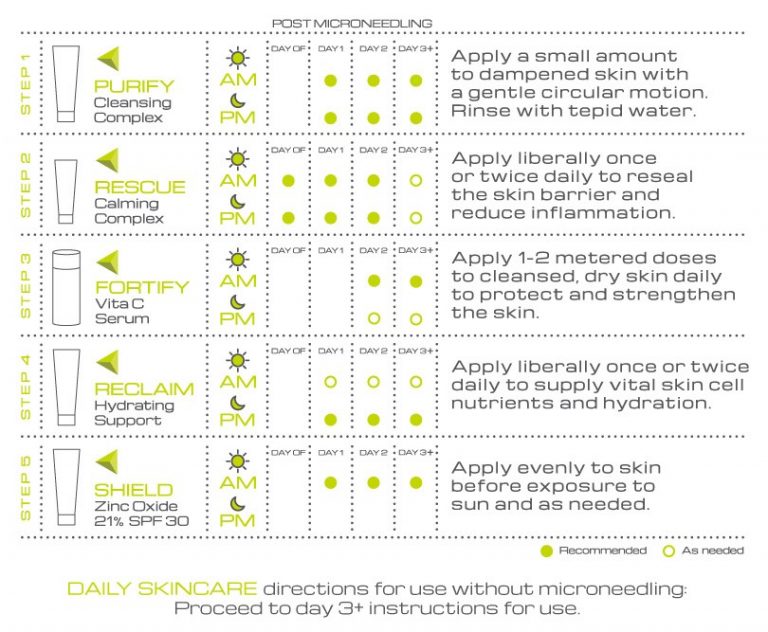 SKINFUSE® Post-procedure kit - Mind Your Skin