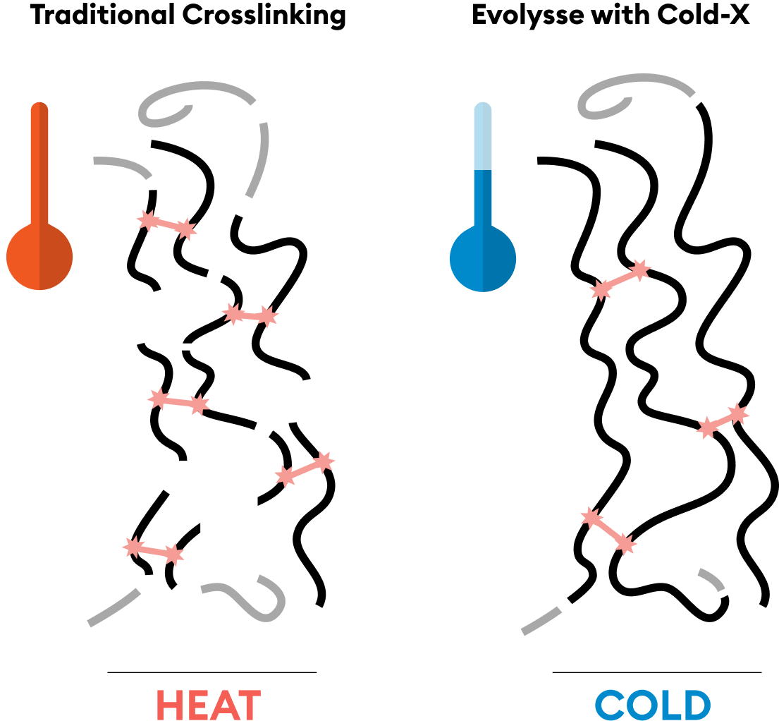 Evolysse HA filler alternative